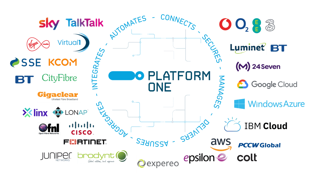 Platform One: Probably the most complete connectivity platform in the UK?